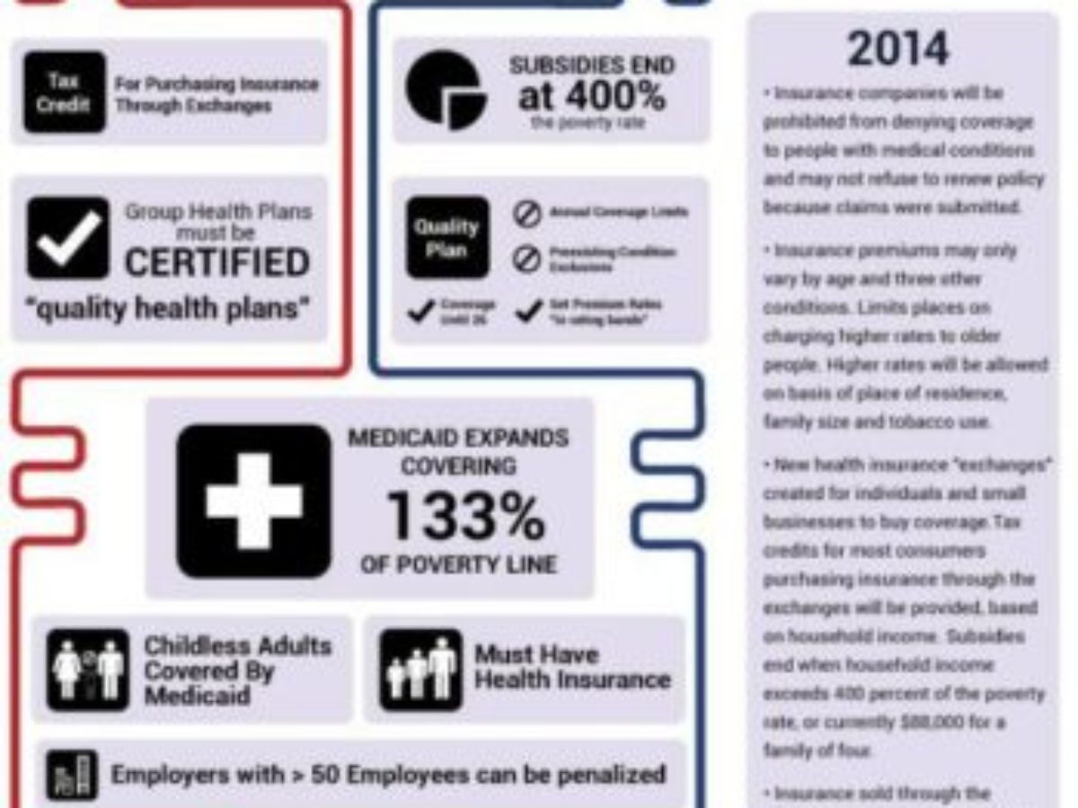 Obamacare Infographic